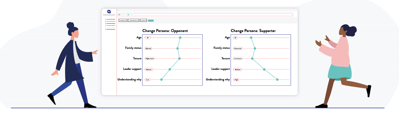 Change Experience - Change Management erfolgreich gestalten