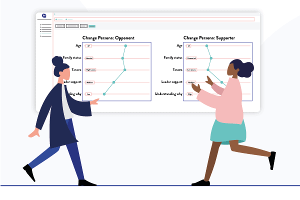 Change Experience - Change Management erfolgreich gestalten