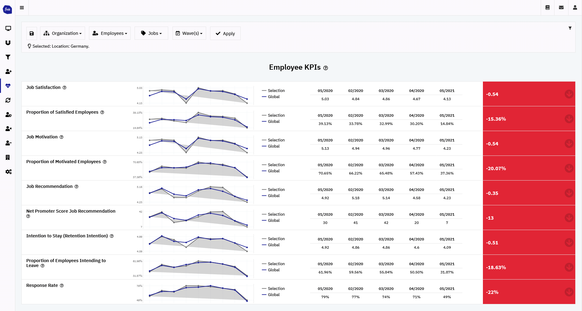 Der Sprung von HR Reporting zu People Analytics
