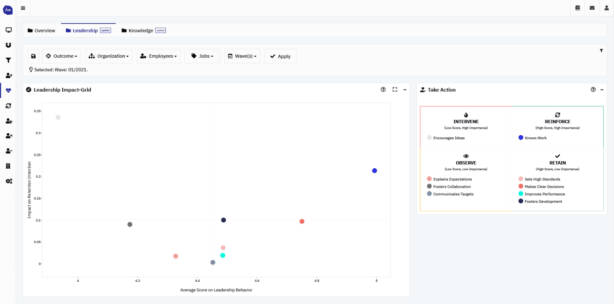 Was ist ein Impact Grid? - functionhr.de
