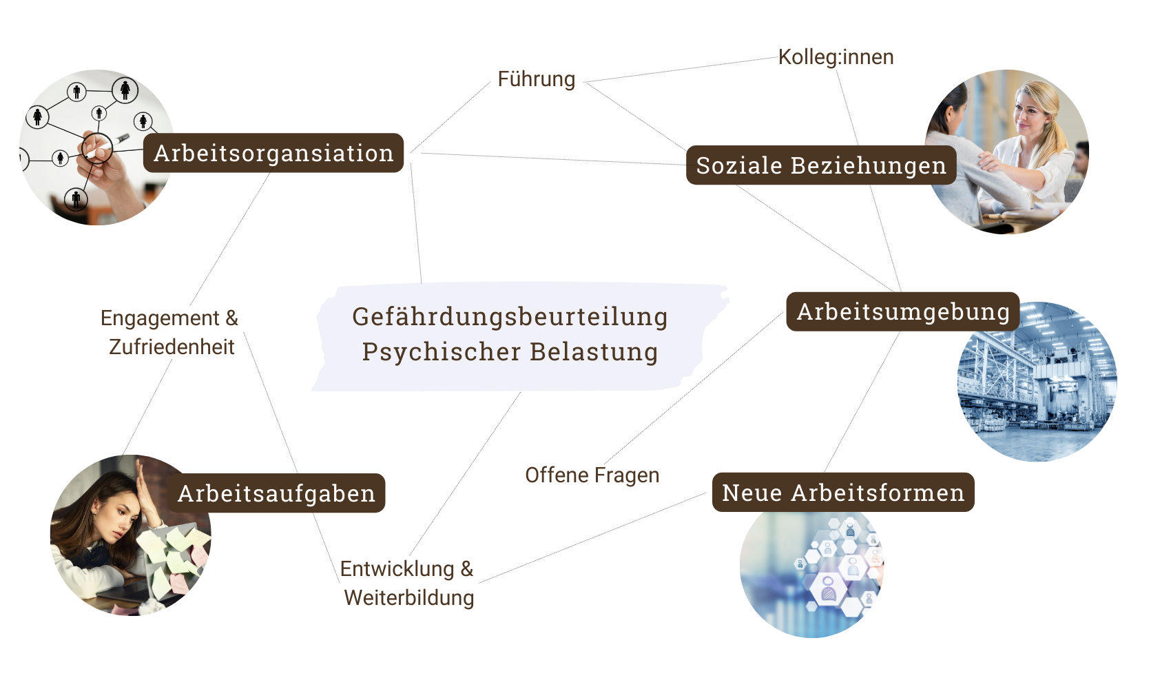 Fortgeschrittene und KI-gestütze Analyseverfahren Zur Identifikation ...